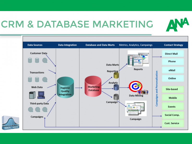 CRM Platform | Buy Customer Relationship Management Software – Data Square